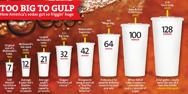 The sugary drinks debate gets crazy - 48 hills