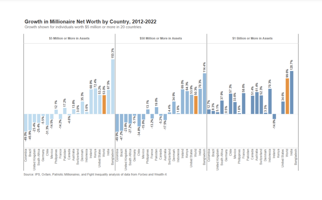 As the rich party in Davos, a new study shows the importance of a ...