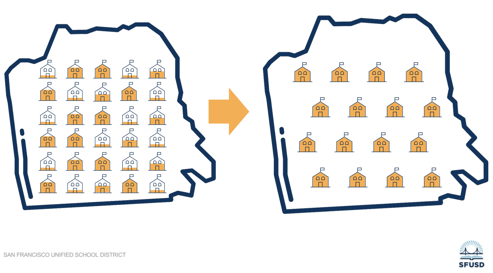 SFUSD starts fraught project of considering school closures - 48 hills