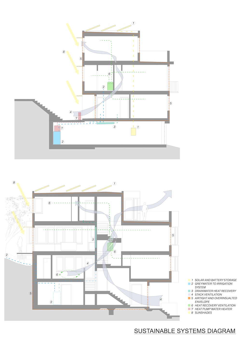 Best of the Bay 2025 Editors’ Pick: 450 Architects - 48 hills